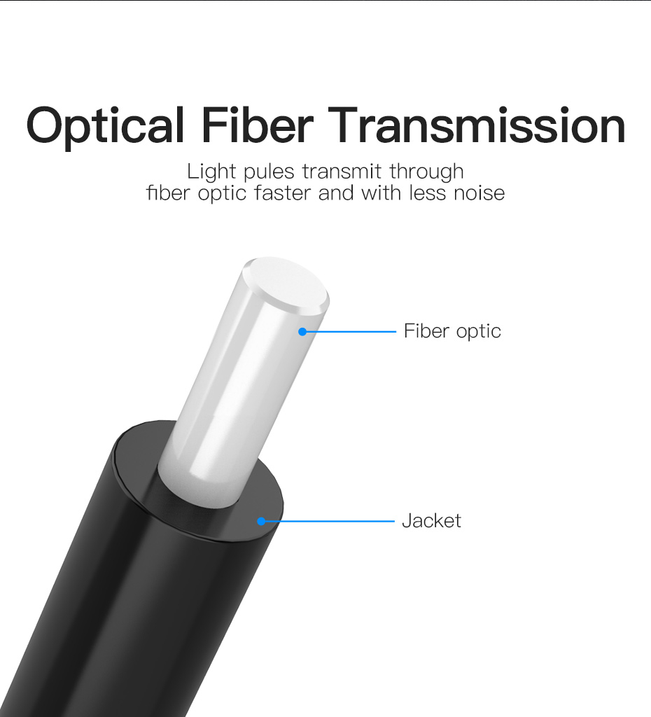 Vention Optical Fiber Audio Cable For CD DVD SPDIF Amplifiers Blu-ray ...