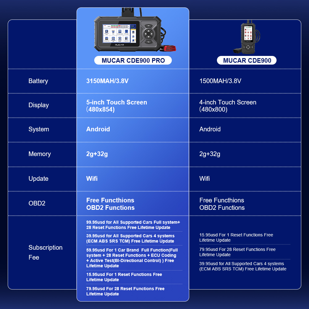 THINKCAR MUCAR CDE900 PRO Diagnostic tools for Auto Obd2 Coder Reader ...
