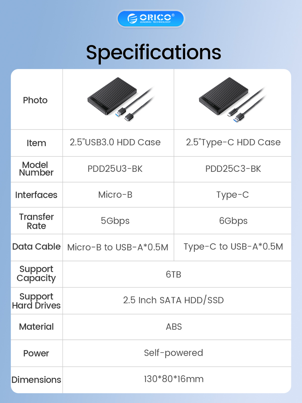 ORICO hdd Enclosure 2.5 SATA to USB 3.0 Type C External Hard Disk Case ...