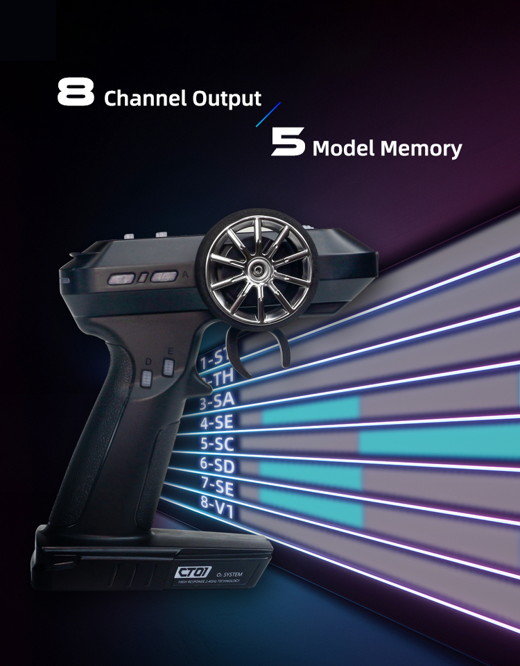 LDARC CT01 2.4G 8CH Two-Way RC Car Remote Controller with CR1800 2.4G ...