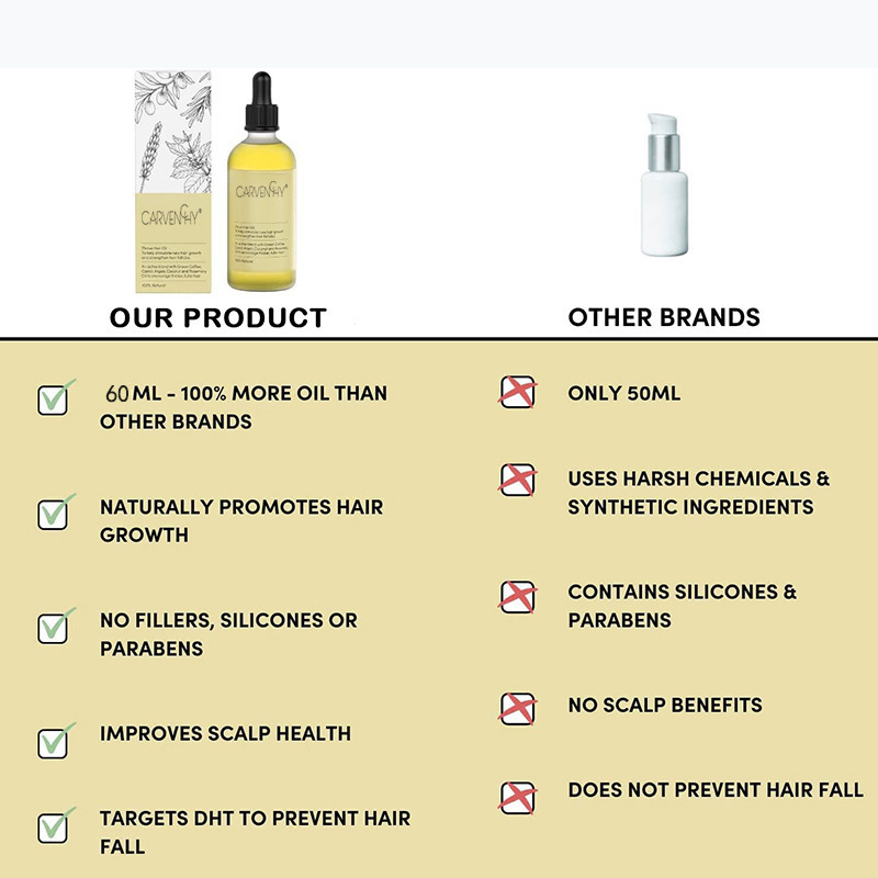 THRIVE GROWTH HAIR OIL Thrive Growth hair oil Repair Essential oil ...
