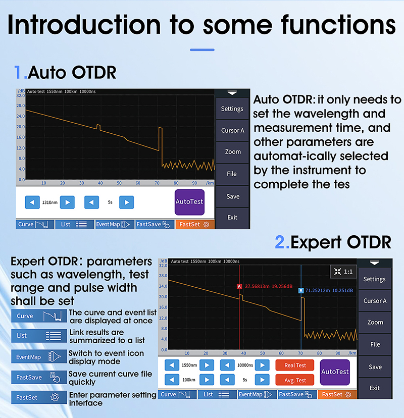 Touch Screen OTDR Optical Time Domain Reflectometer, 100Km Fiber Optic ...