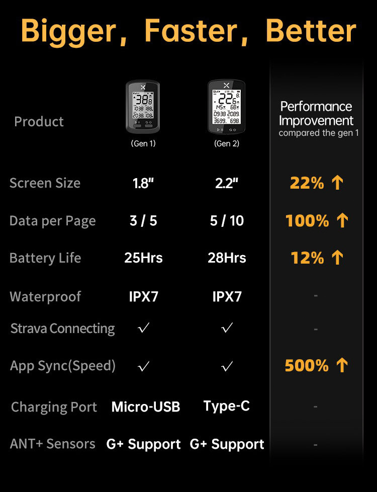 XOSS G2+ G2 Plus Speedometer Bike wireless water proof IPX7 GPS 2.2 ... XOSS G2+ G2 Plus Speedometer Bike wireless water proof IPX7 GPS 2.2 ...