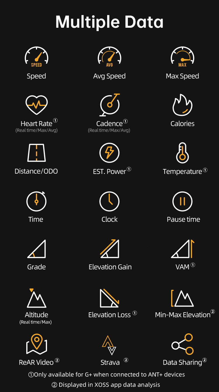 XOSS G2+ G2 Plus Speedometer Bike wireless water proof IPX7 GPS 2.2 ...