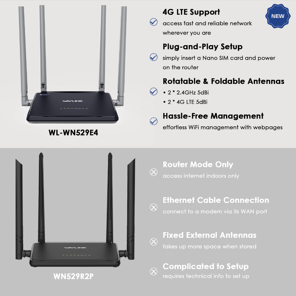 WAVLINK N300 4G Wireless Router- Ultimate High-Speed Mobile Router with ...