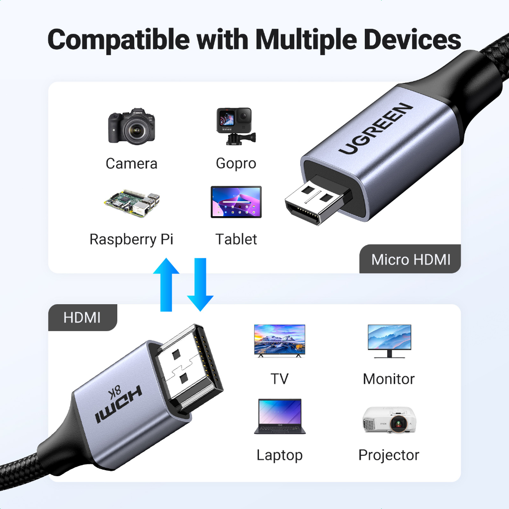 Ugreen 8K@60Hz Micro Hdmi to Hdmi 48Gbps 3D MAX Nylon HDR Braided Cable ...