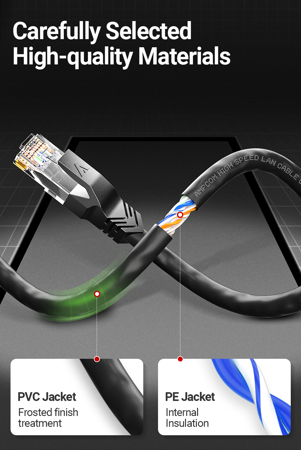 AMPCOM Ethernet Cable RJ45, CAT6 Lan Cable UTP CAT6 RJ45 Network Cable ...