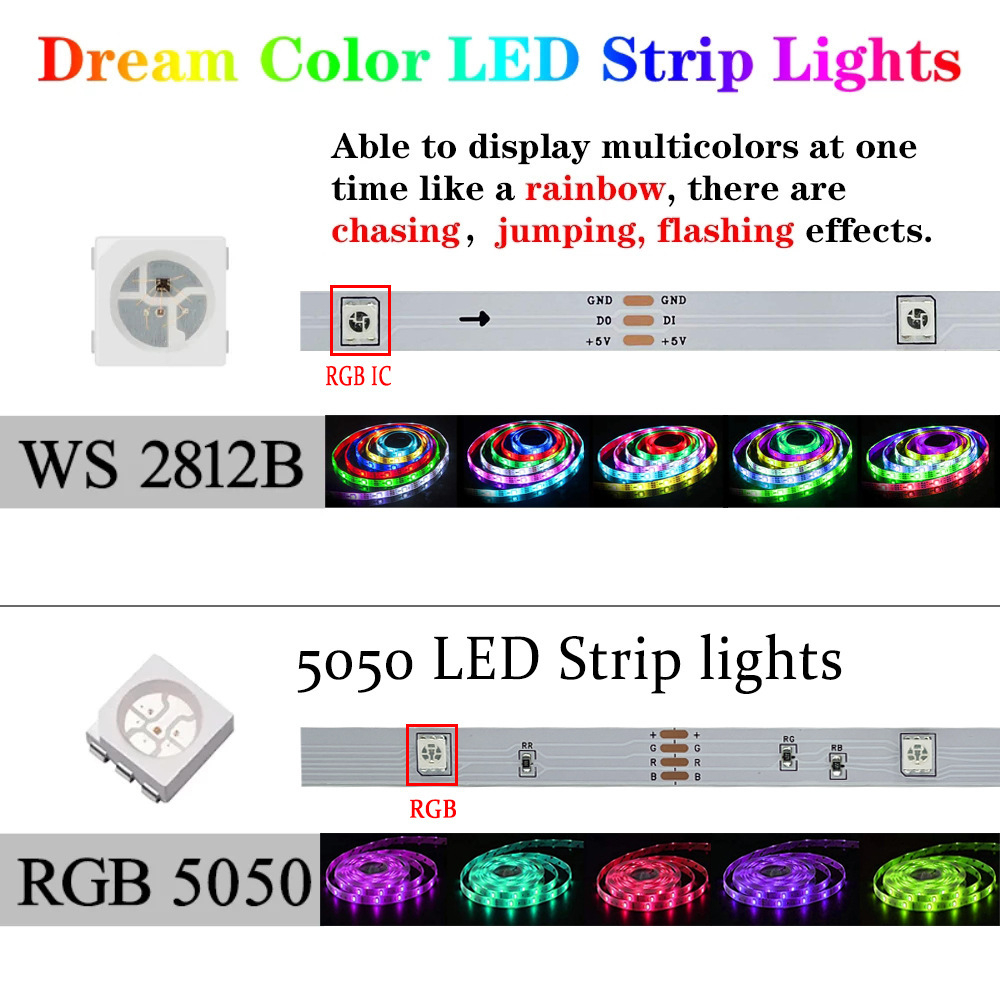 LTG-GEE Rainbow RGBIC Wifi LED Strip Light USB Ws2812 Bluetooth APP ...