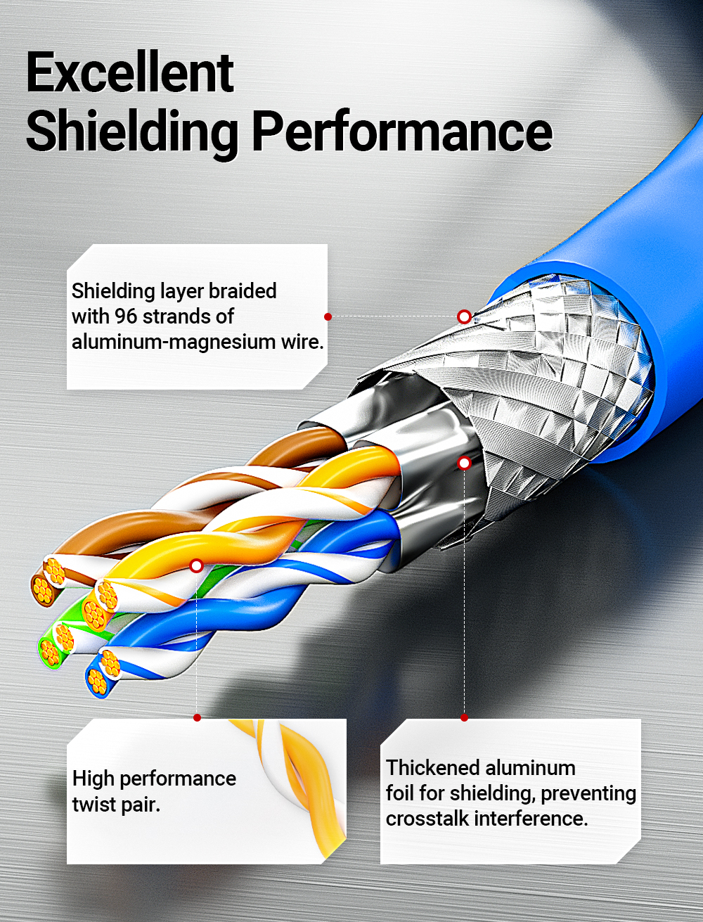 AMPCOM CAT6A UTP/STP Network Cable for Ultra-Fast Network Performance ...