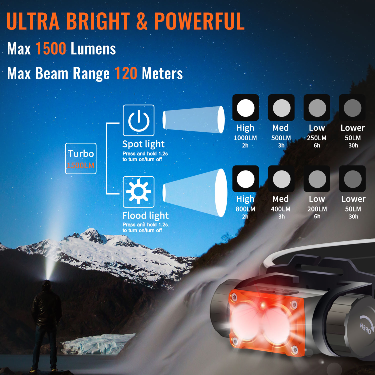 Nicron H25 Headlight 1500 Lumens High Brightness Double-Swich Control ...