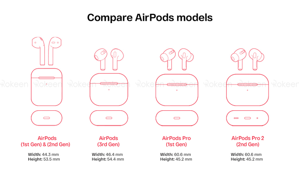 Rokeen For AirPods 1 2 3 4 Pro 2 Case- Auto Pop-Up, Security Lock ...