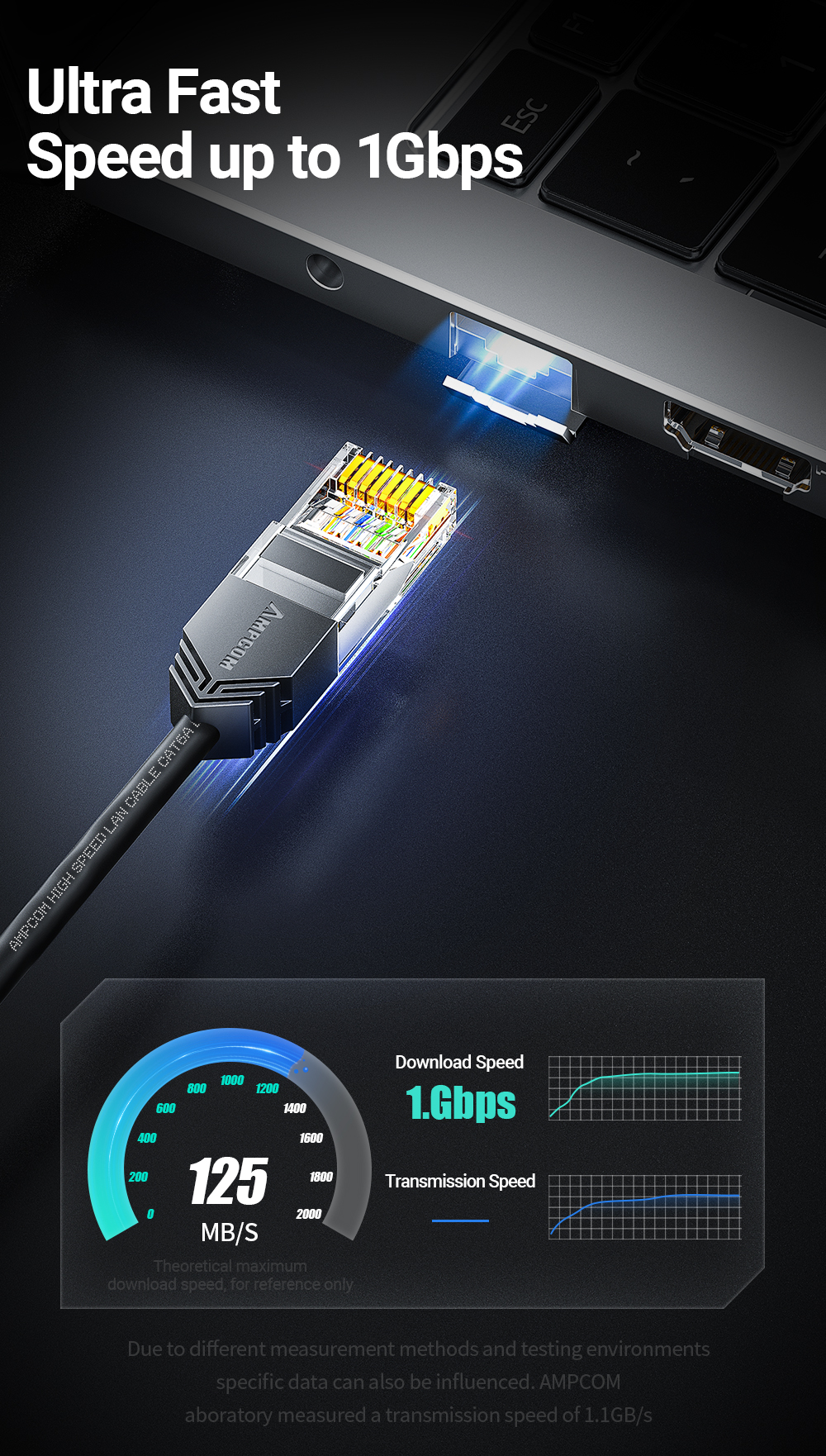 AMPCOM CAT6 Slim Ethernet Cable , 1G UTP Oxygen-Free Copper Cable, 0.2M ...