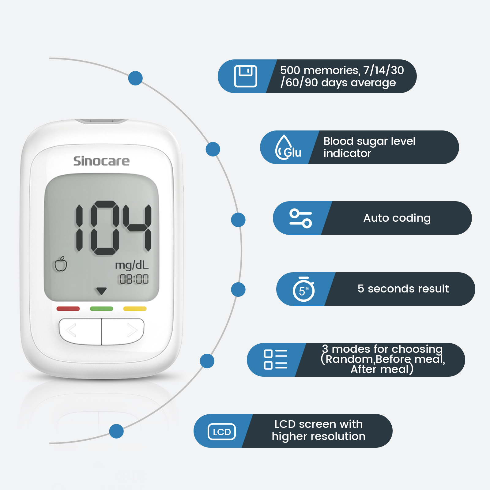 Sinocare Blood glucose Meter AQ Pro Ⅰ Sugar Monitoring Glucometer Kit ...
