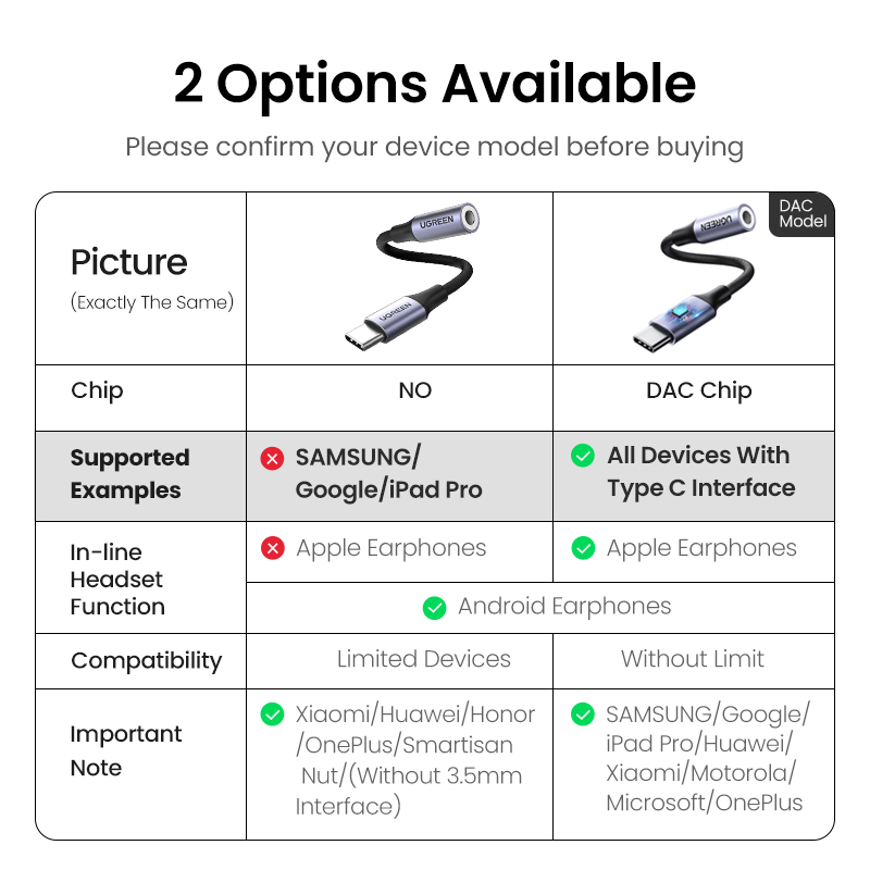 UGREEN USB Type C to 3.5mm DAC Chip Headphone Adapter USB C to 3.5 Aux ...
