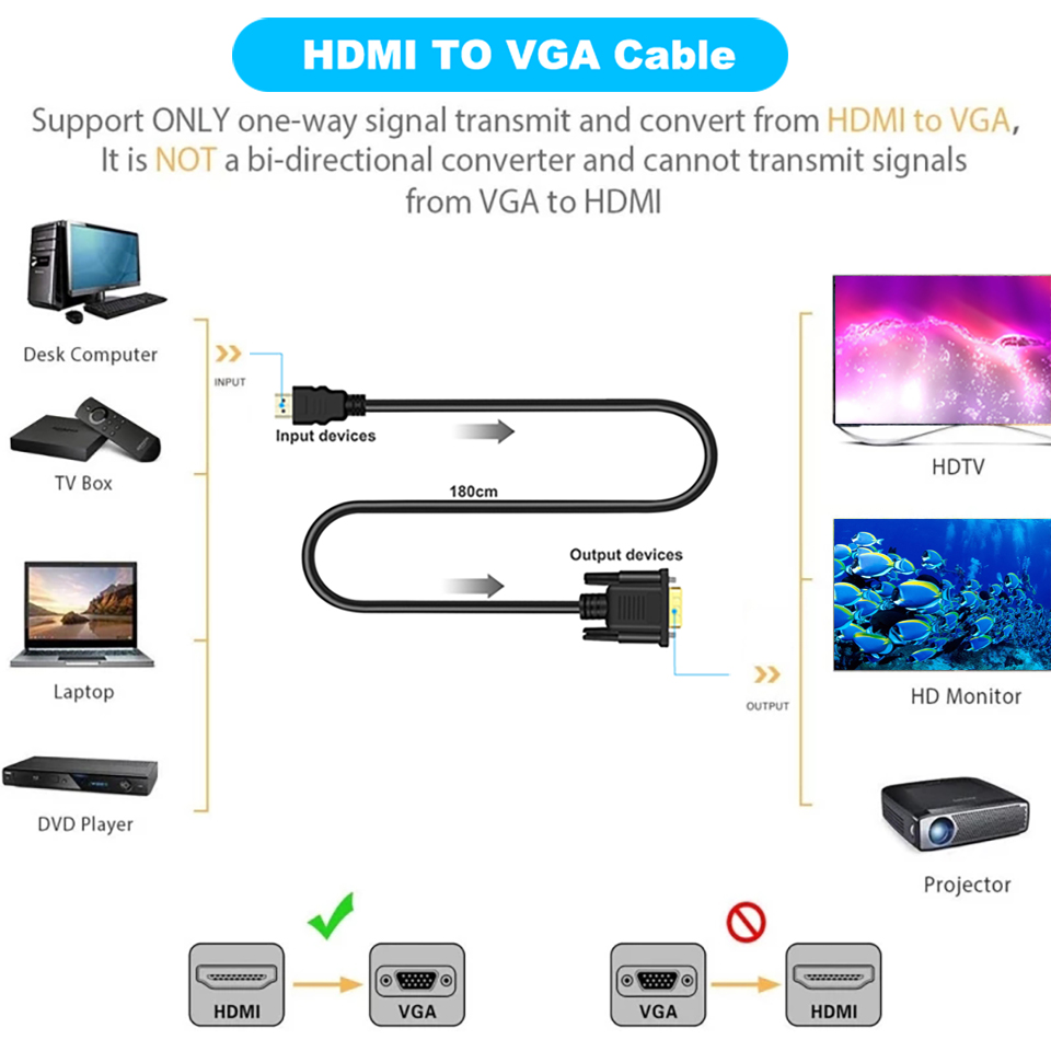 EYD HDM02 HDMI To VGA Cable 1080P (1.8m) 1920 x 1080P | Shopee Philippines