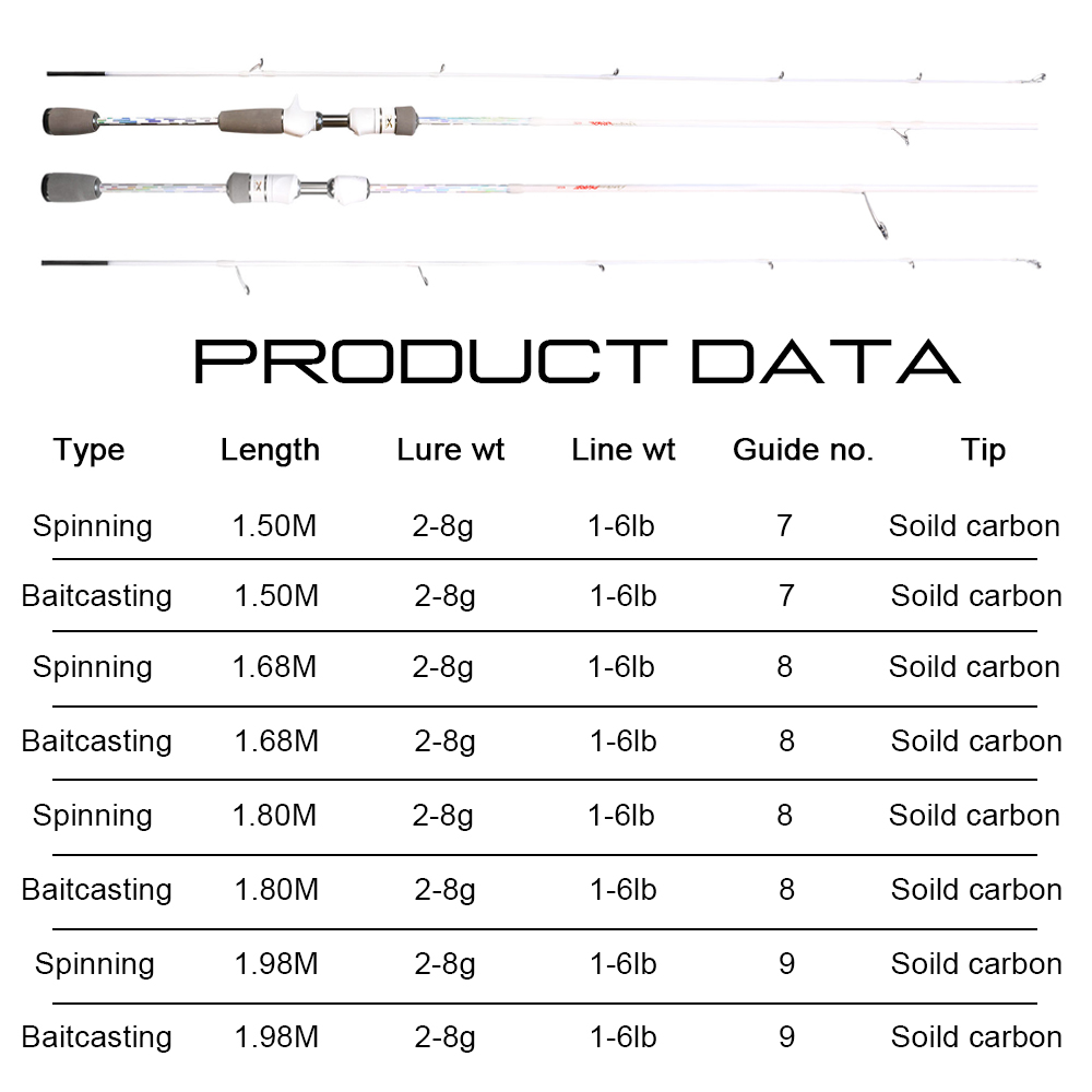 【TRAINFIS】 FUJI Artemis Pure UL Fishing Rod 1.5m/1.68m/1.8m/1.98m/2.1M ...