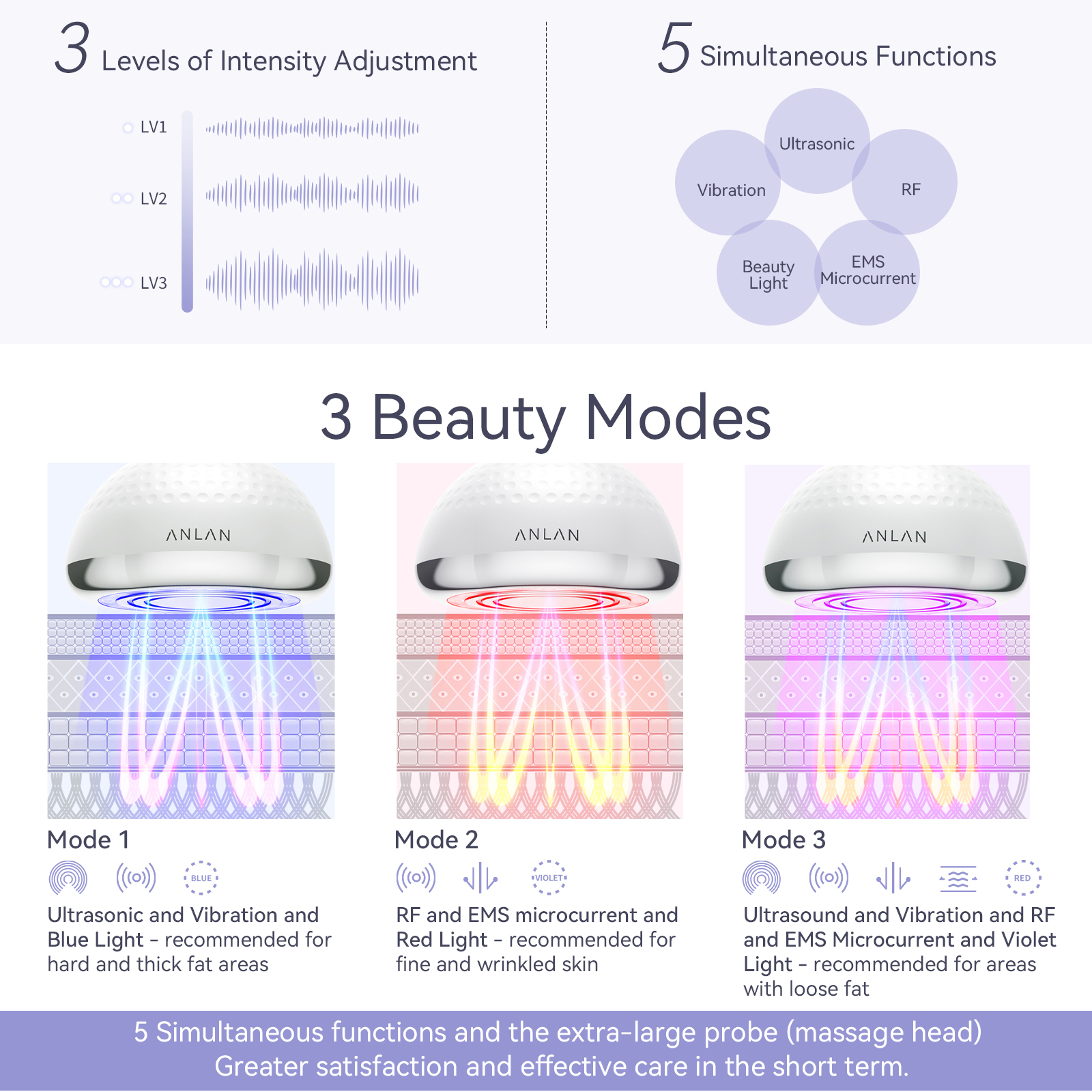 ANLAN 7 In 1 RF EMS Therapy Body Slimming Machine Body Massager Weight Loss Ultrasonic LED Fat ...