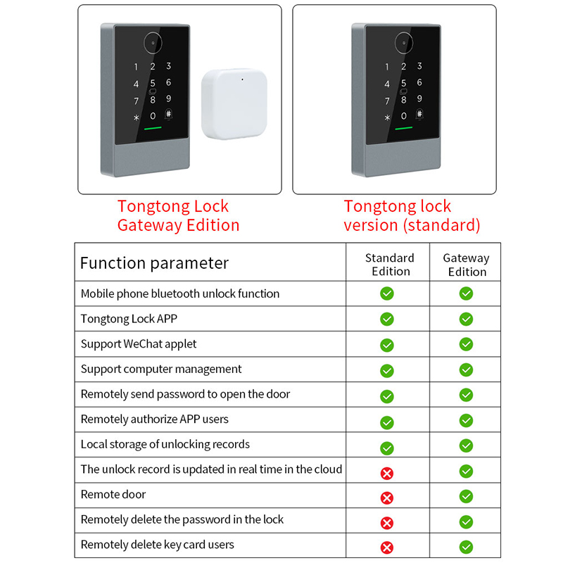 TTLOCK QR Code Access Control Reader 13.56Mhz Rfid IP67 Waterproof ...