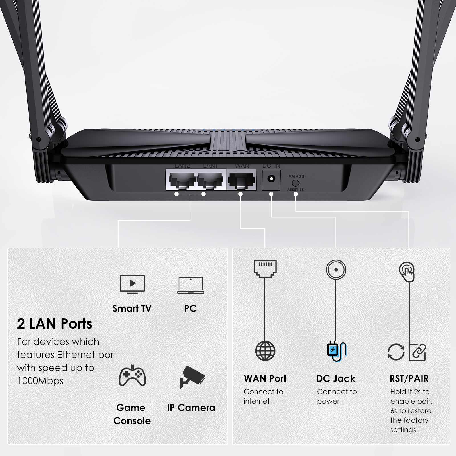 Wavlink WiFi 6 AX3000 Dual Band Mesh Router 802.11ax Wireless Gigabit ...