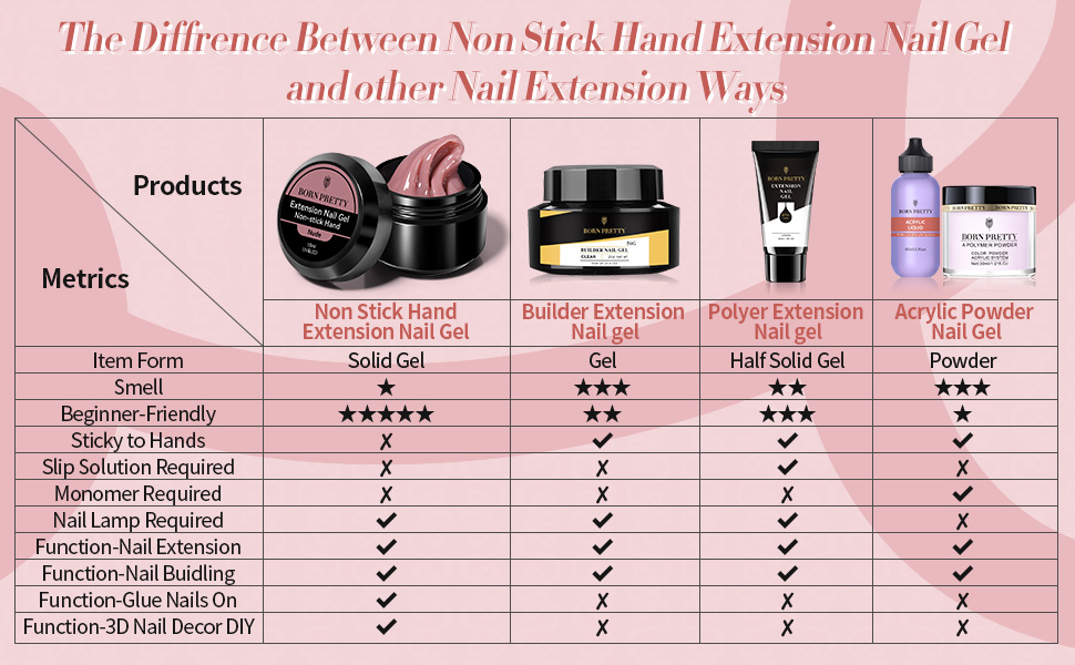 BORN PRETTY Solid Builder Nail Gel Extension Gel Non Stick Hand ...