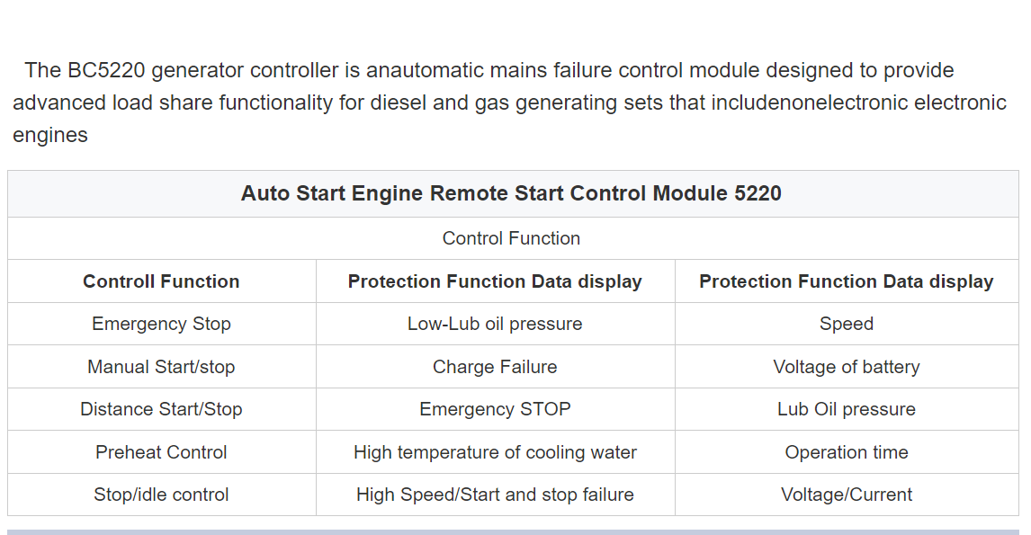 Controller DSE5220 Generator Control Module Self-Starting Controller Control Screen | Shopee ...