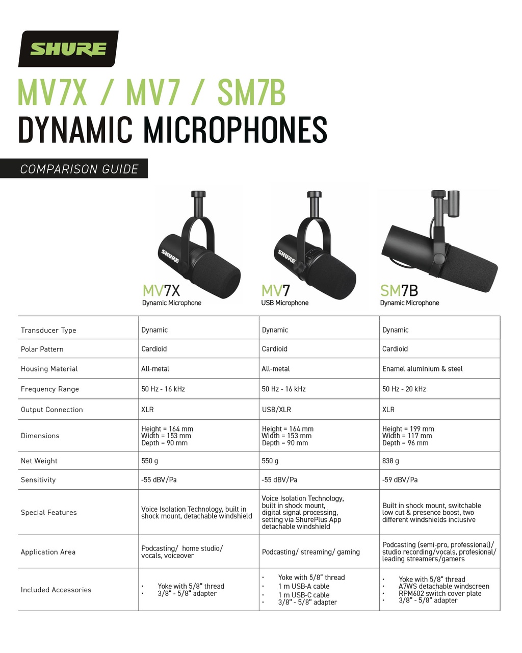 Shure MV7 Podcast Microphone | Shopee Philippines