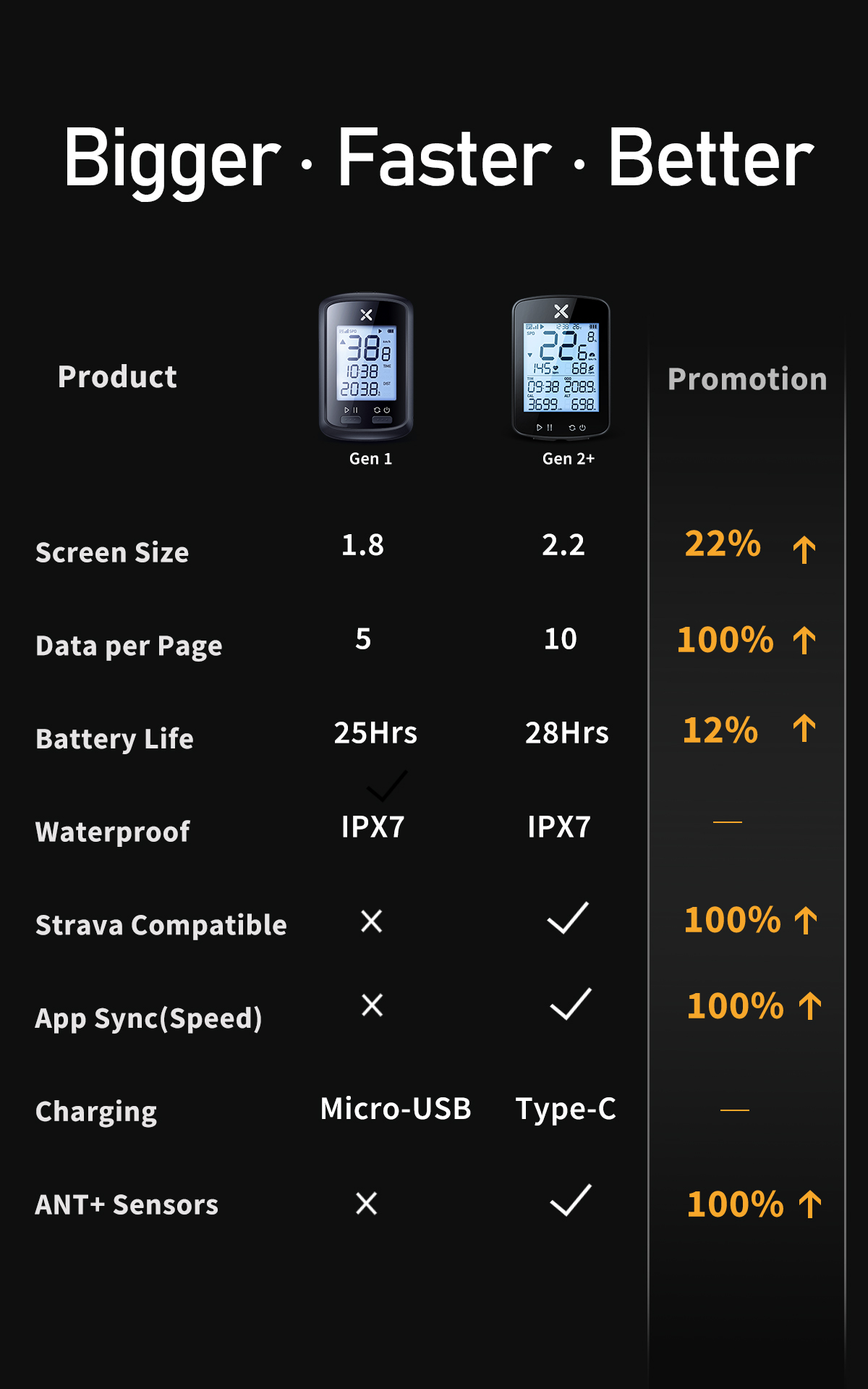 New Version XOSS G+ G2 G2 Plus Bike Computer GPS Generation G2nd ...