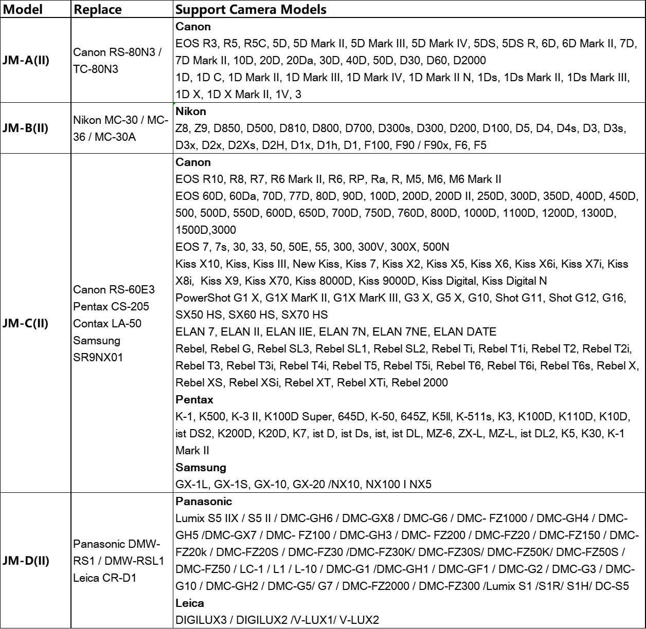 JJC 30 Meter Camera Wireless Remote Control Shutter Release Cable for ...