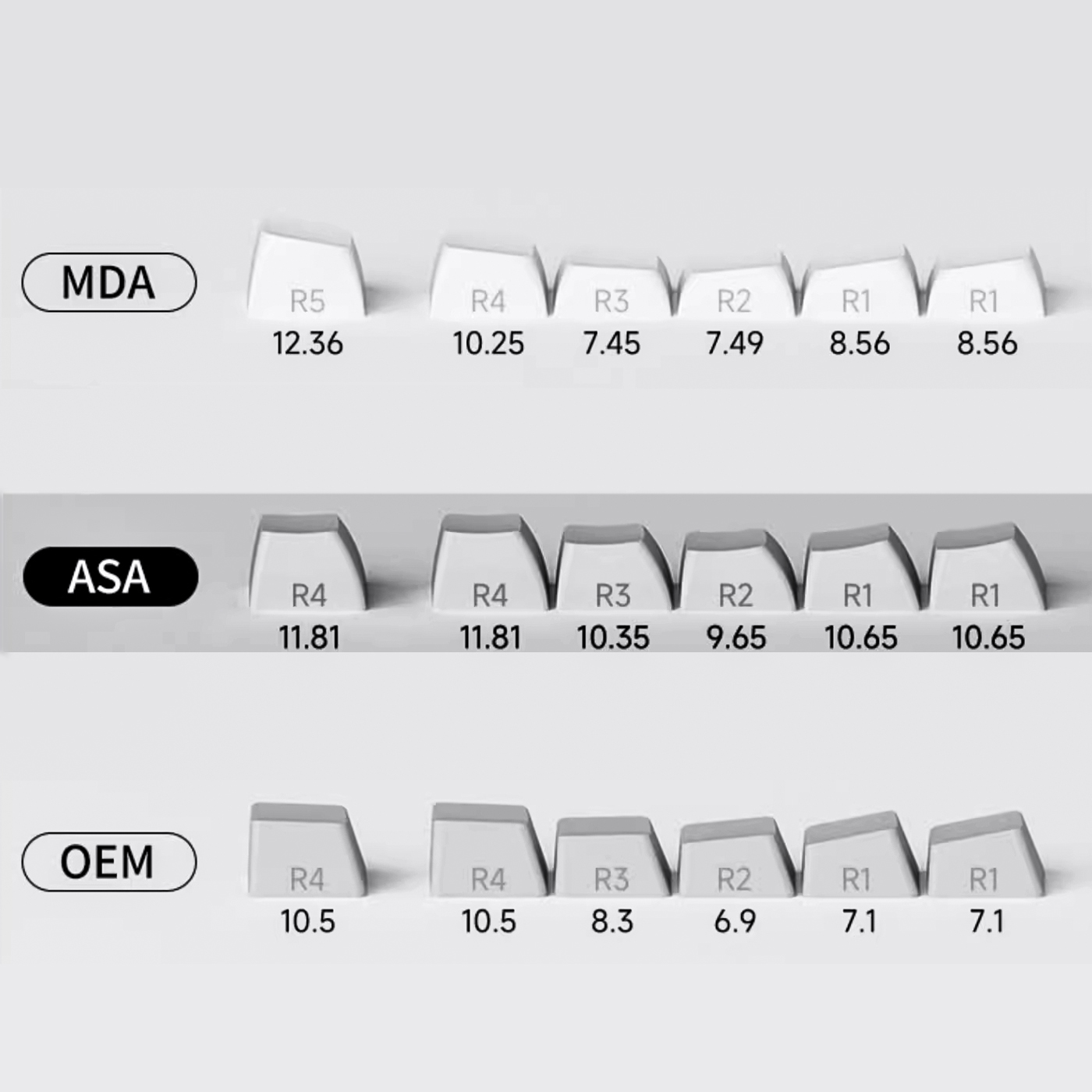 116 Key YMDK Dark Fairy Tale PBT Pudding Backlit Smoky Keycaps ASA Profile For MX Mechanical ...