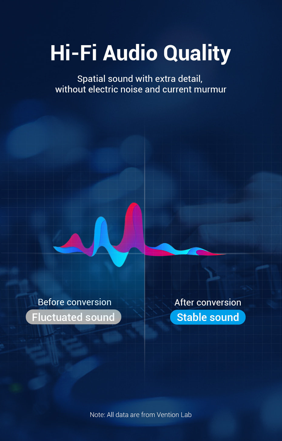 Vention 6.5mm Male to Male Audio Cable 26AWG Hi-Fi Audio Quality ...