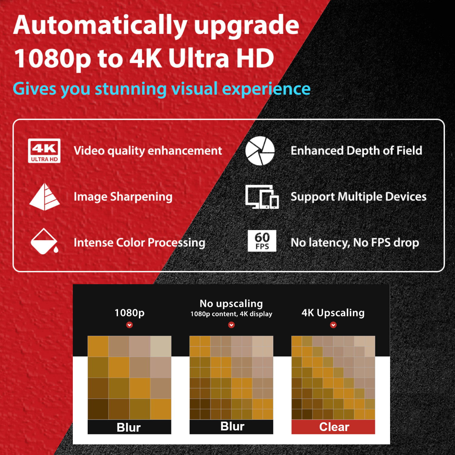 PhotoFast 4K Gamer+ Enhance 1080p to 4R Resolution Adapter for Nintendo ...