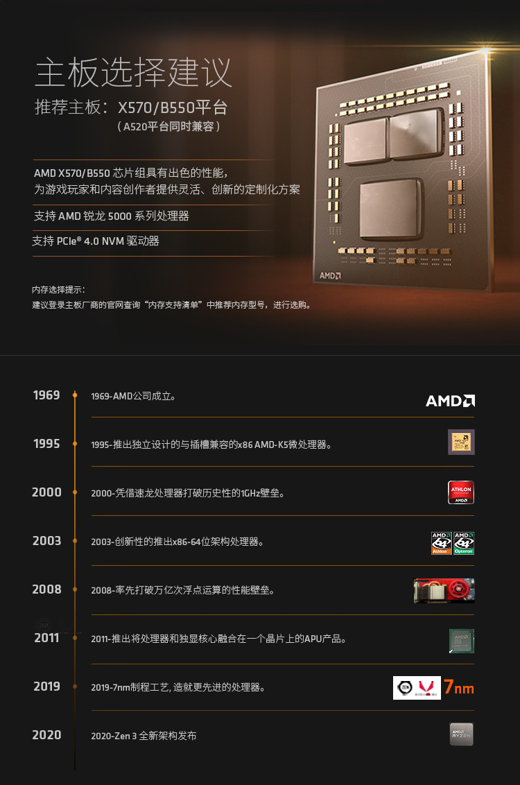 New AMD Ryzen 5 5600 R5 5600 3.5 GHz CPU Processor Six Colors Twelve ...