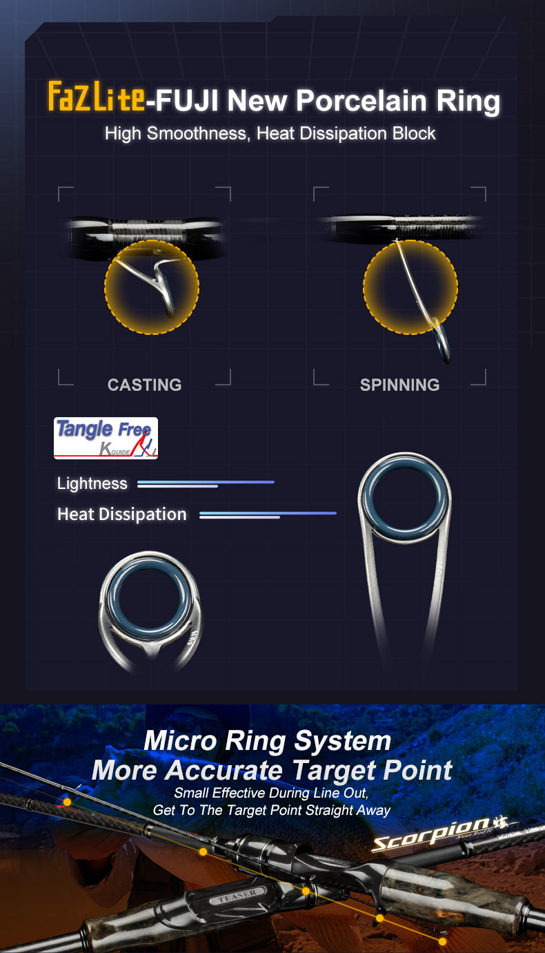 TEASER《T36》Universal Lu Ya Gan Fuji F Ring Middle Quick Adjusting ...