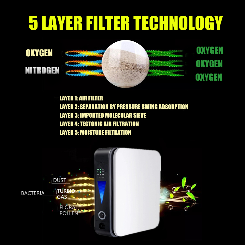 Oxygen Concentrator Household Portable Oxygen Machine Oxygen Inhalation ...