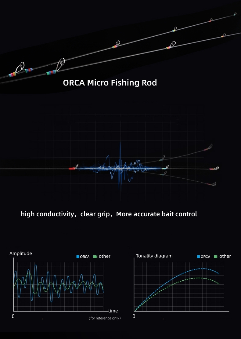 Mavllos ORCA Ultralight Carp Fishing Rod, UL Solid Tip with Fuji Ring ...