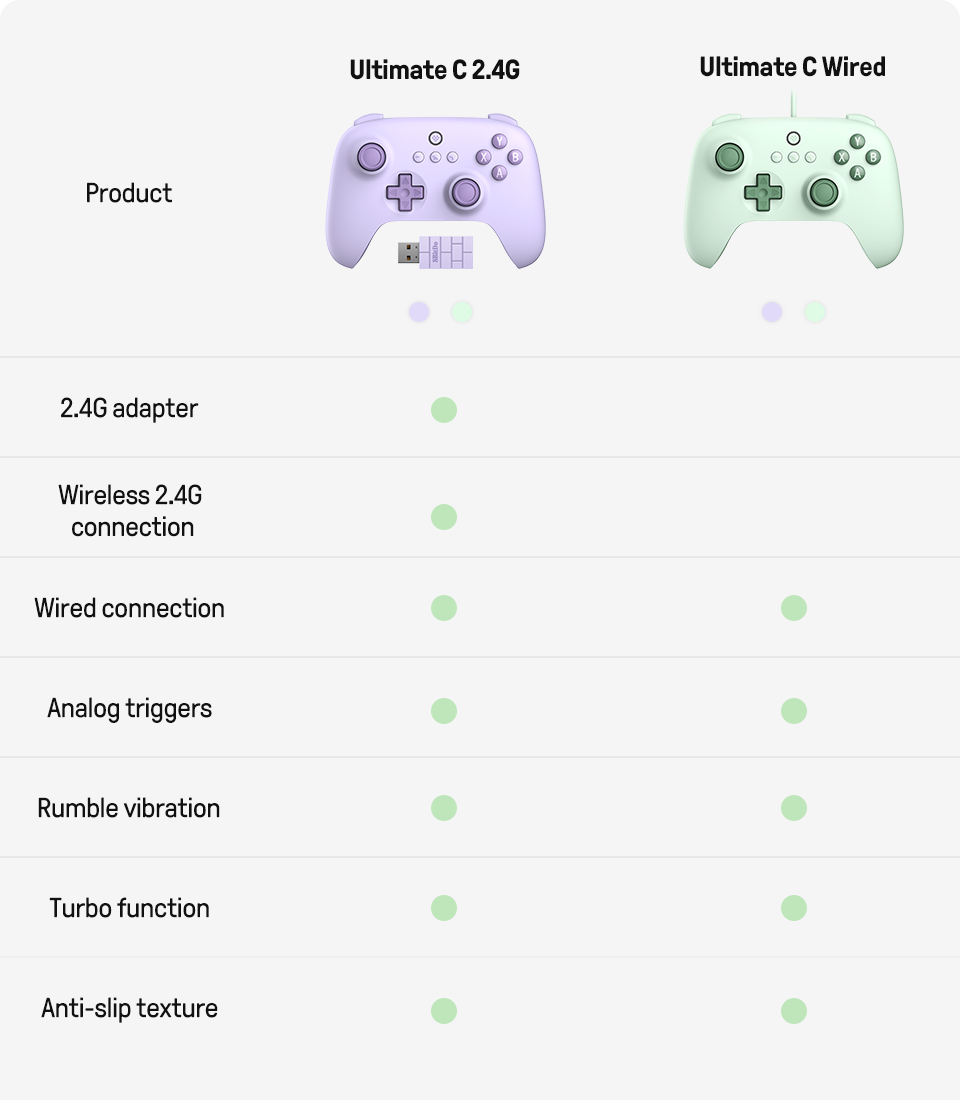 8BitDo - Ultimate C Wireless 2.4G Gaming Controller for PC, Windows 10 ...