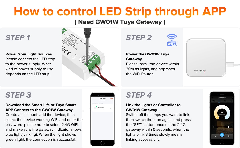 BTF-LIGHTING C01RF-C05RF Mini 2.4GHz LED Light Strip Controller for ...