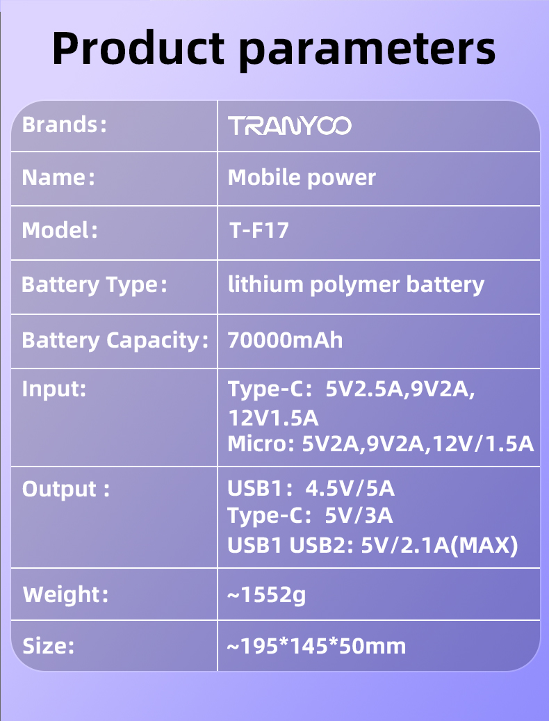 Tranyoo F17 70000mAh 22.5W Powerbank Original Super Fast Charging 2 ...