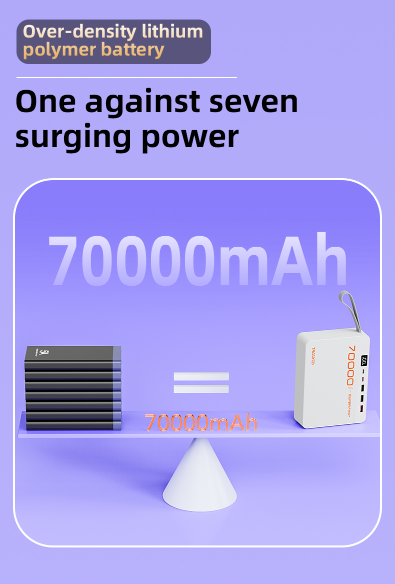 Tranyoo F17 70000mAh 22.5W Powerbank Original Super Fast Charging 2 ...