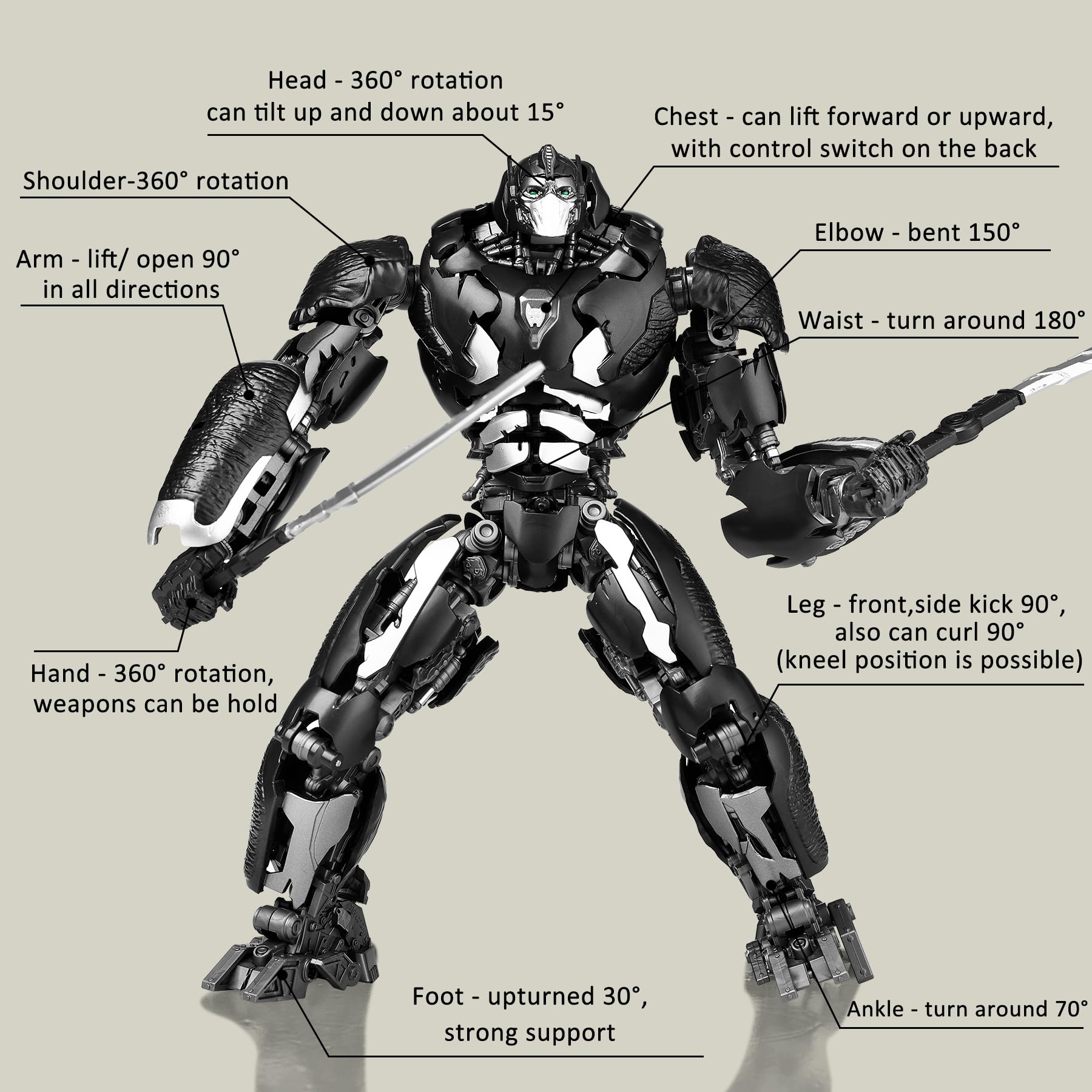 YOLOPARK TRANSFORMERS RISE OF THE BEASTS Optimus Primal Model Kit ...
