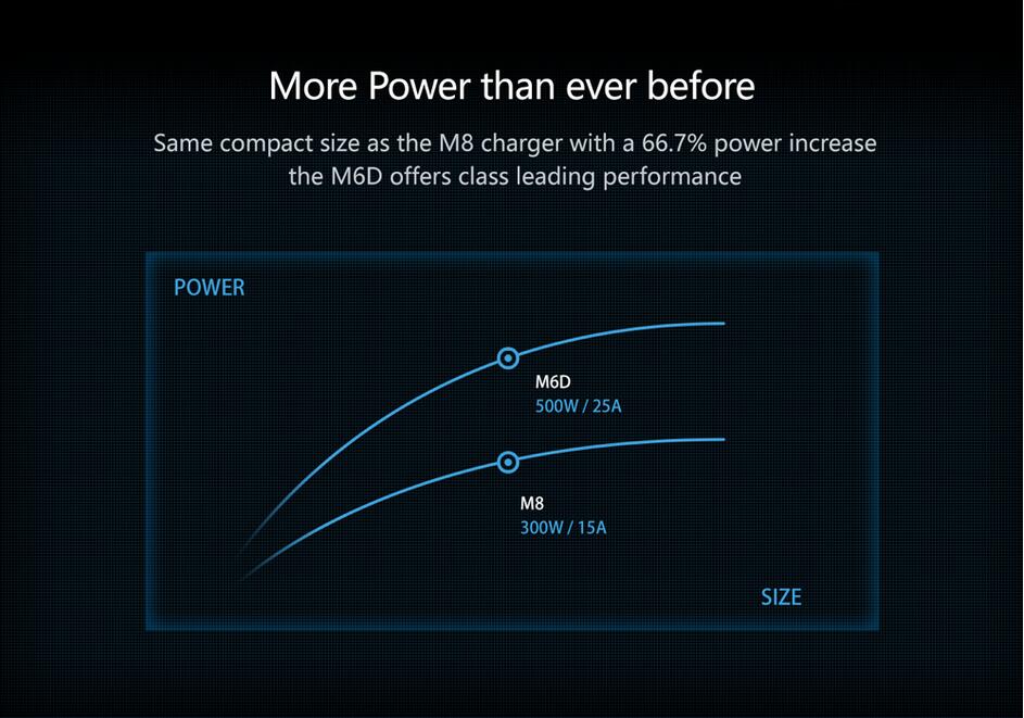 ToolkitRC M6D 500W 15A DC Dual Channel MINI Smart Charger Discharger ...