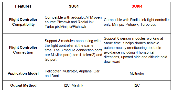 RadioLink SUI04 SU04 Drone Sensor Ultrasonic Sonar Module Autonomous ...