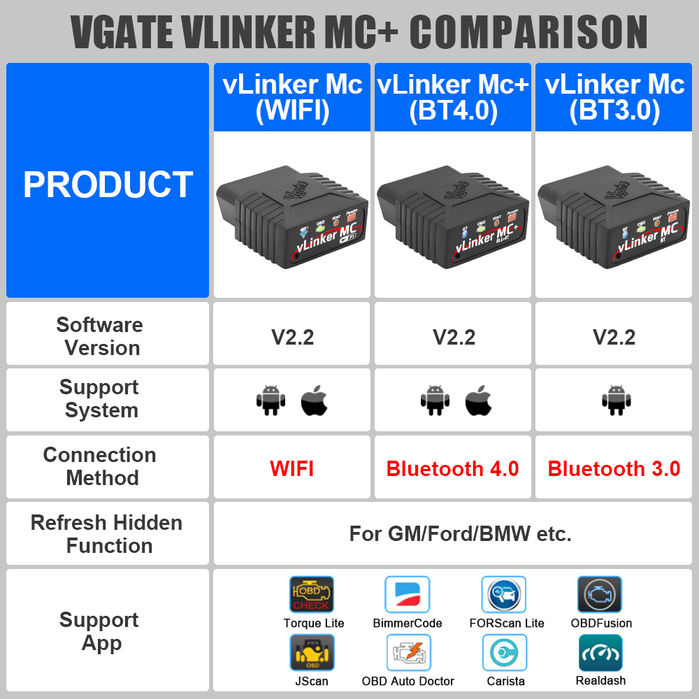 Vgate vLinker MC+ ELM327 V2.2 Bluetooth 4.0 WIFI for Android/IOS OBD2 ...