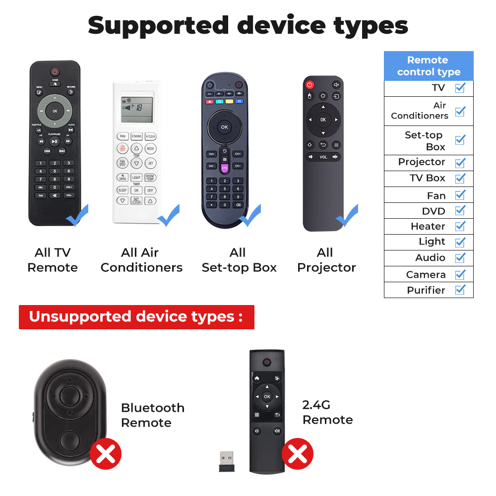 SMATRUL Smart Ir Remote Control Wifi Blaster Controller Universal ...