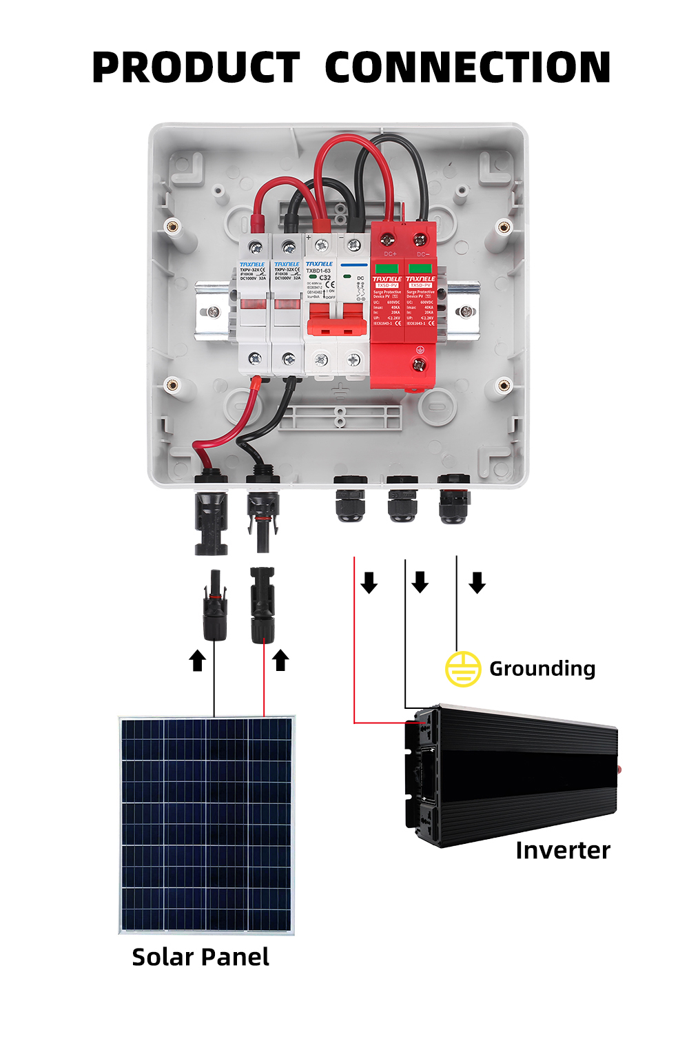 Solar photovoltaic PV DC Combiner Box Surge Lightning Protection 1 ...