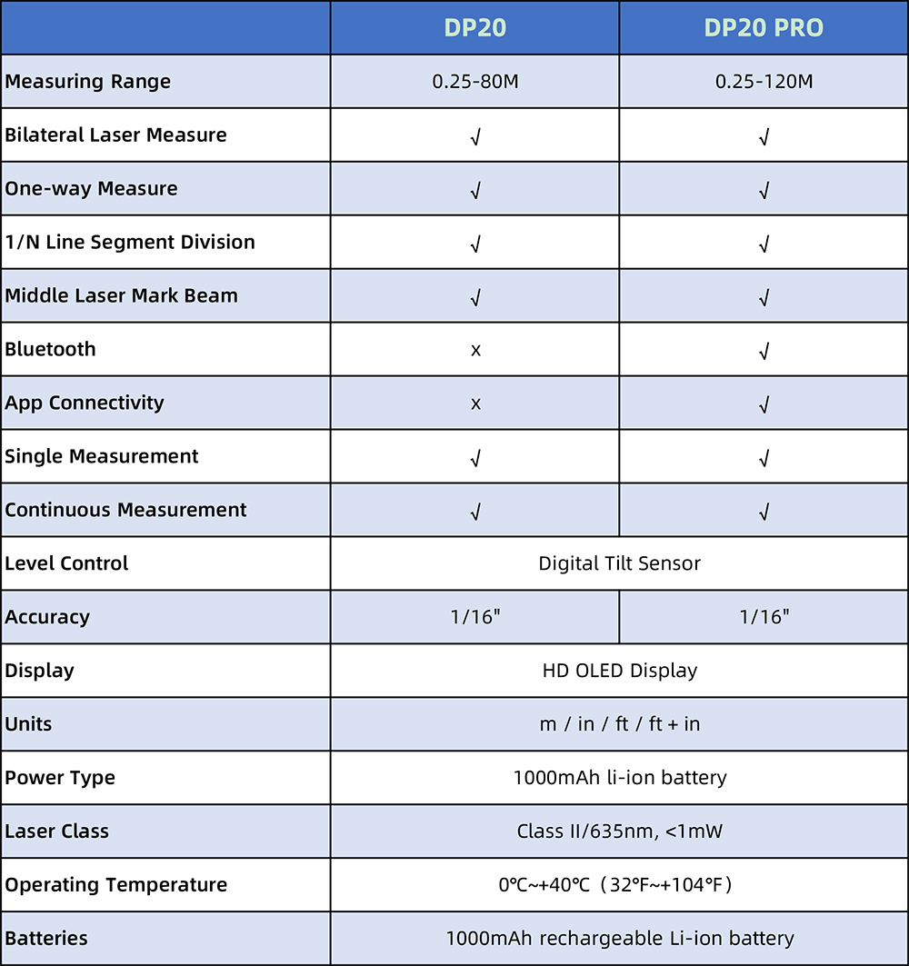 Mileseey Bilateral Laser Measurement Tool DP20 Pro 120m Two-way Laser Distance Meter with Middle ...