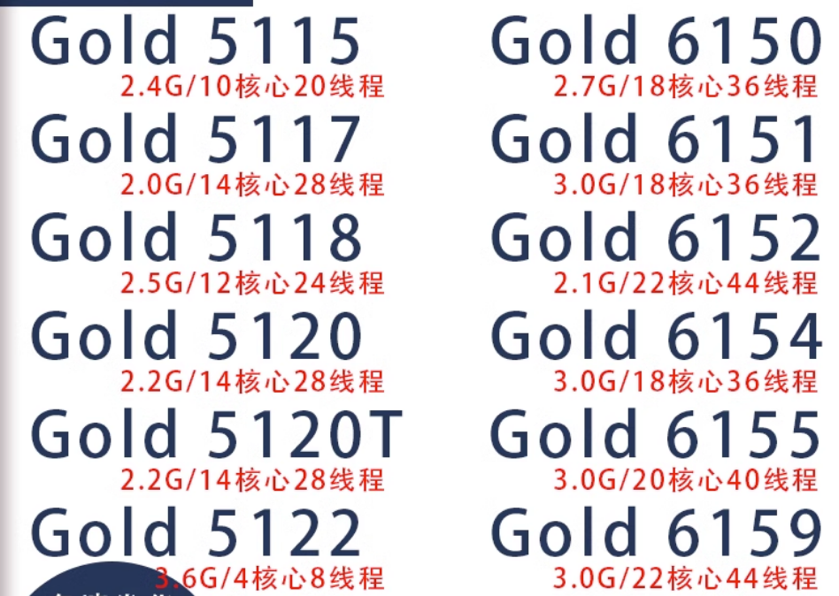 Intel Gold Xeon 5115 5117 5118 5120 5120T 5122 6150 6151 6152 6154 6155 ...