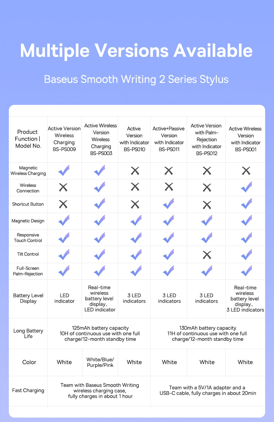 Baseus Stylus Pen For Apple Pencil 2 with Wireless Charging for iPad Fine Point Stylus for Touch ...