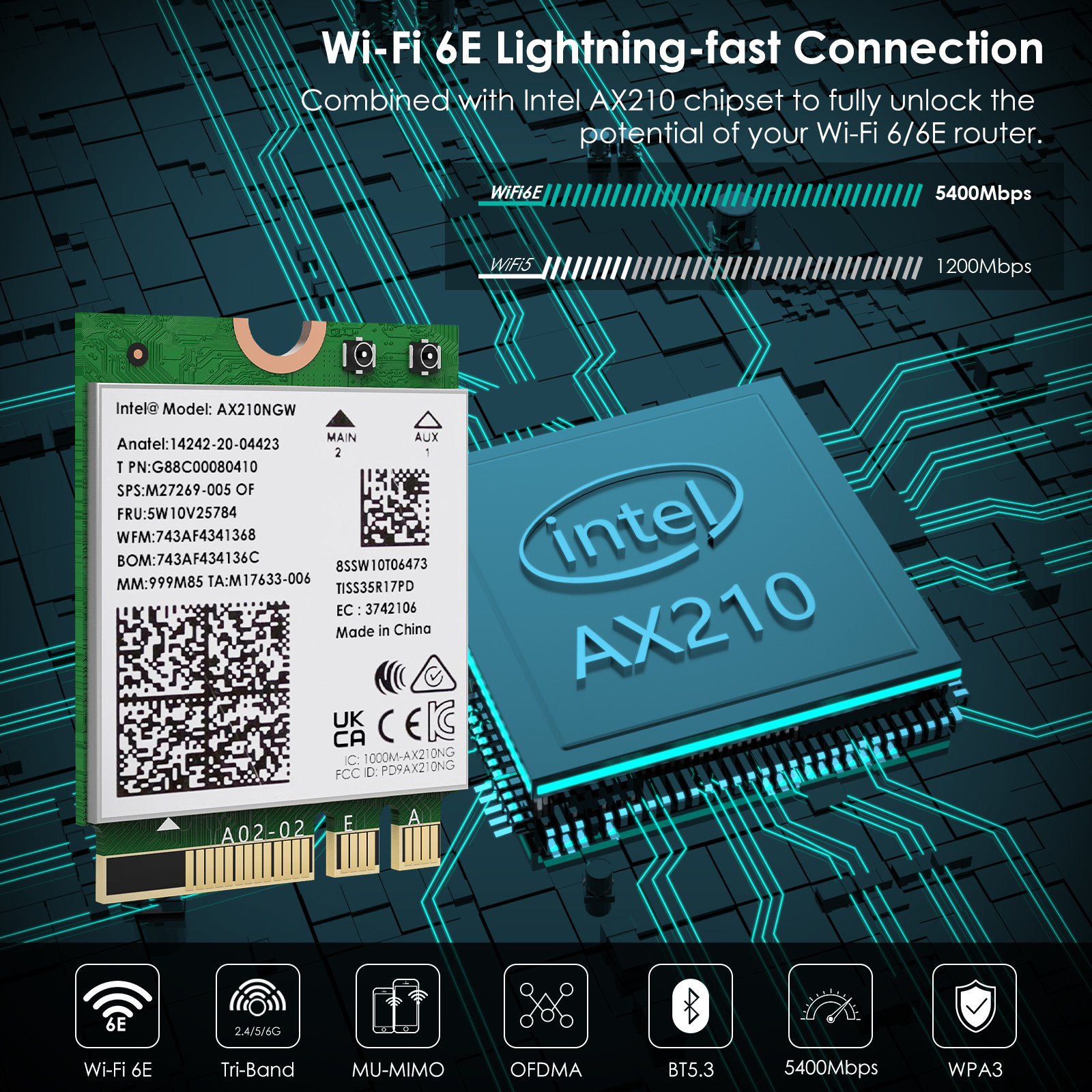 WAVLINK WiFi 6E Wireless Card, Intel AX210 Tri-Band 5400Mbps 2.4GHz ...