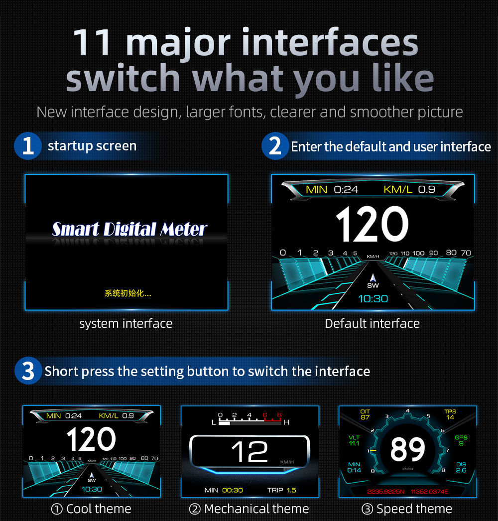 [12 languages]TQ P22 Car OBD OBD2 Meter GPS Speedometer On-board ...